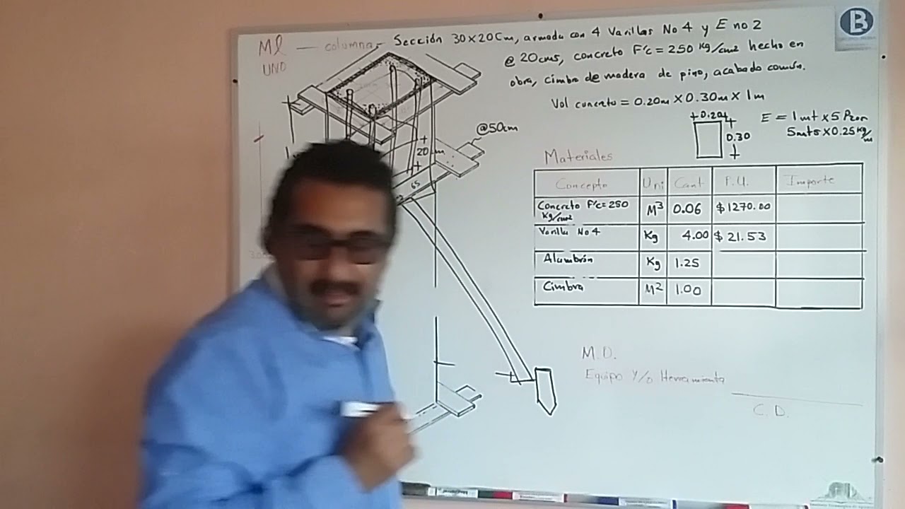 Materiales para un metro lineal de columna - YouTube