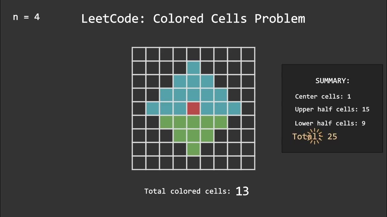Leetcode 2579: Count total number of Colored Cell - YouTube