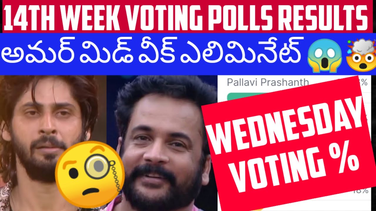bigg boss 7 telugu week 14 voting results|| Amar mid week elimination 😭 || december 6th voting ...