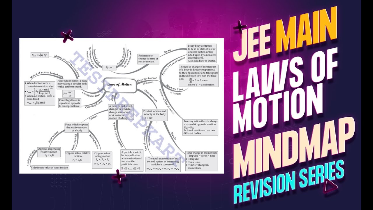 Full Laws of Motion Revision For JEE Main - Mind Map Video For Best ...