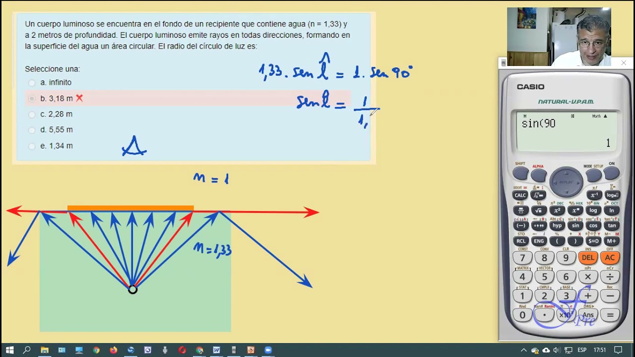 Una linterna abajo del agua ilumina un círculo. Ángulo límite de ...