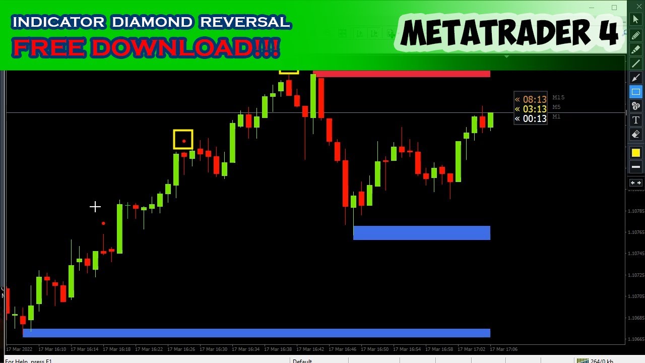 INDICATOR MT4 SCALPING / FOREX V.04 || FREE DOWNLOAD NON REPAINT - YouTube