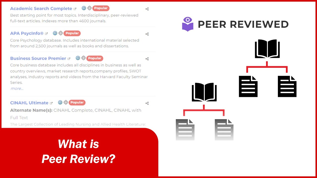 What is Peer Review? - YouTube