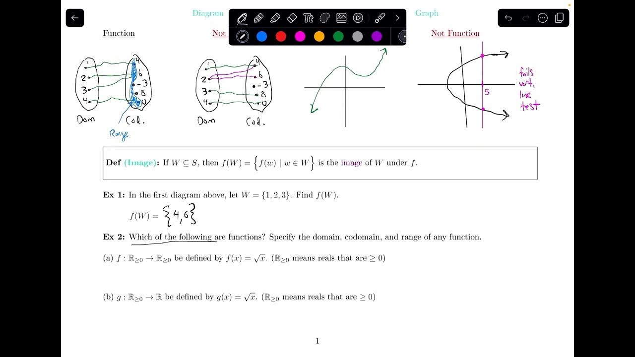 2.3.1 Functions, Domain, Codomain, and Range || Discrete Math - YouTube