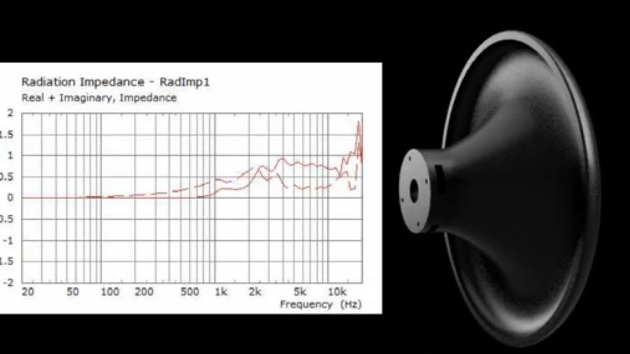 How to design a horn_Oblate waveguide_part 2 - YouTube