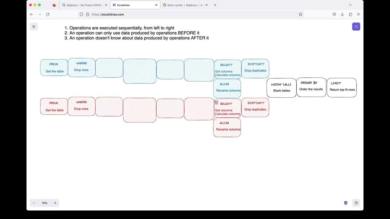 Intuitive SQL For Analytics | LIMIT - YouTube