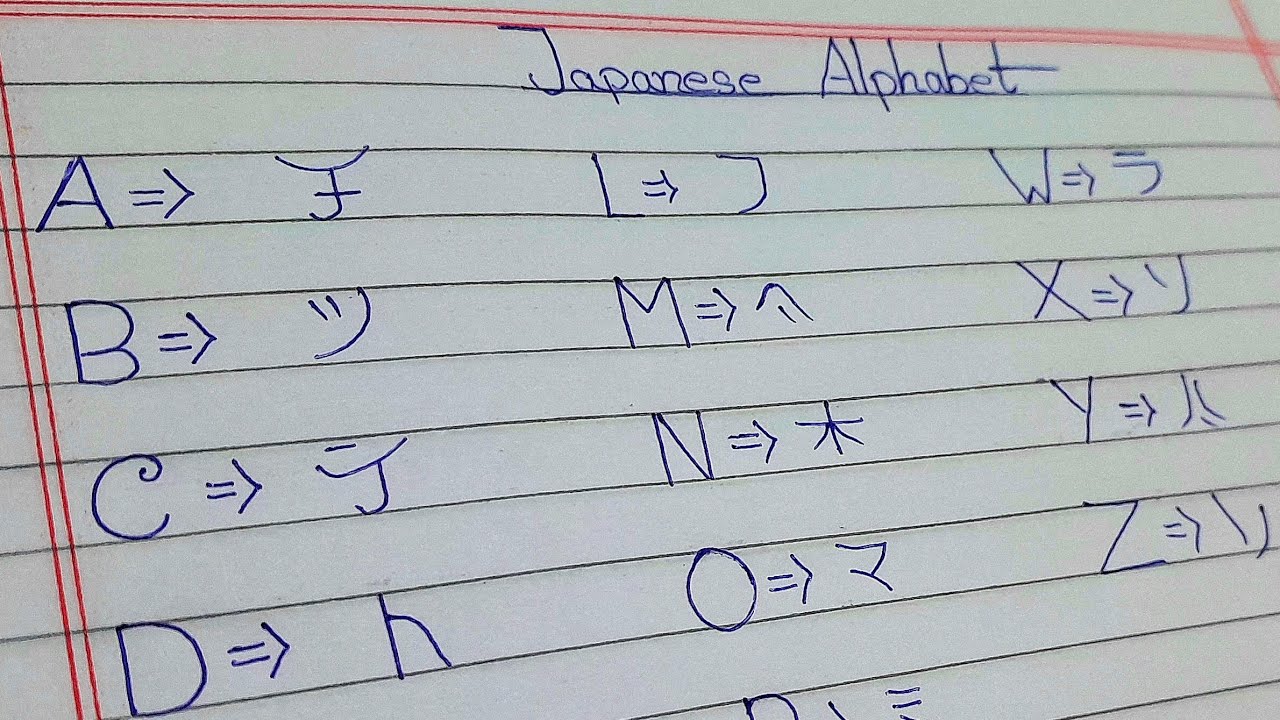 A to Z in Japanese Language|Alphabets and pronunciation|Learn Hiragana ...