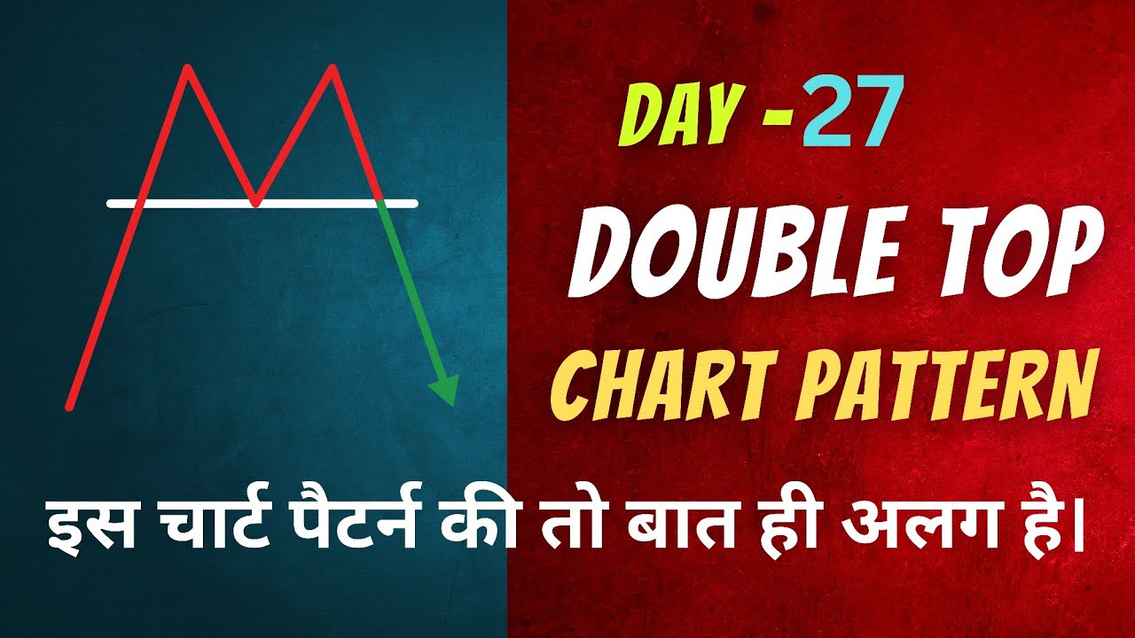 Day 27: Double Top Chart Pattern Explained | Decode Market - YouTube