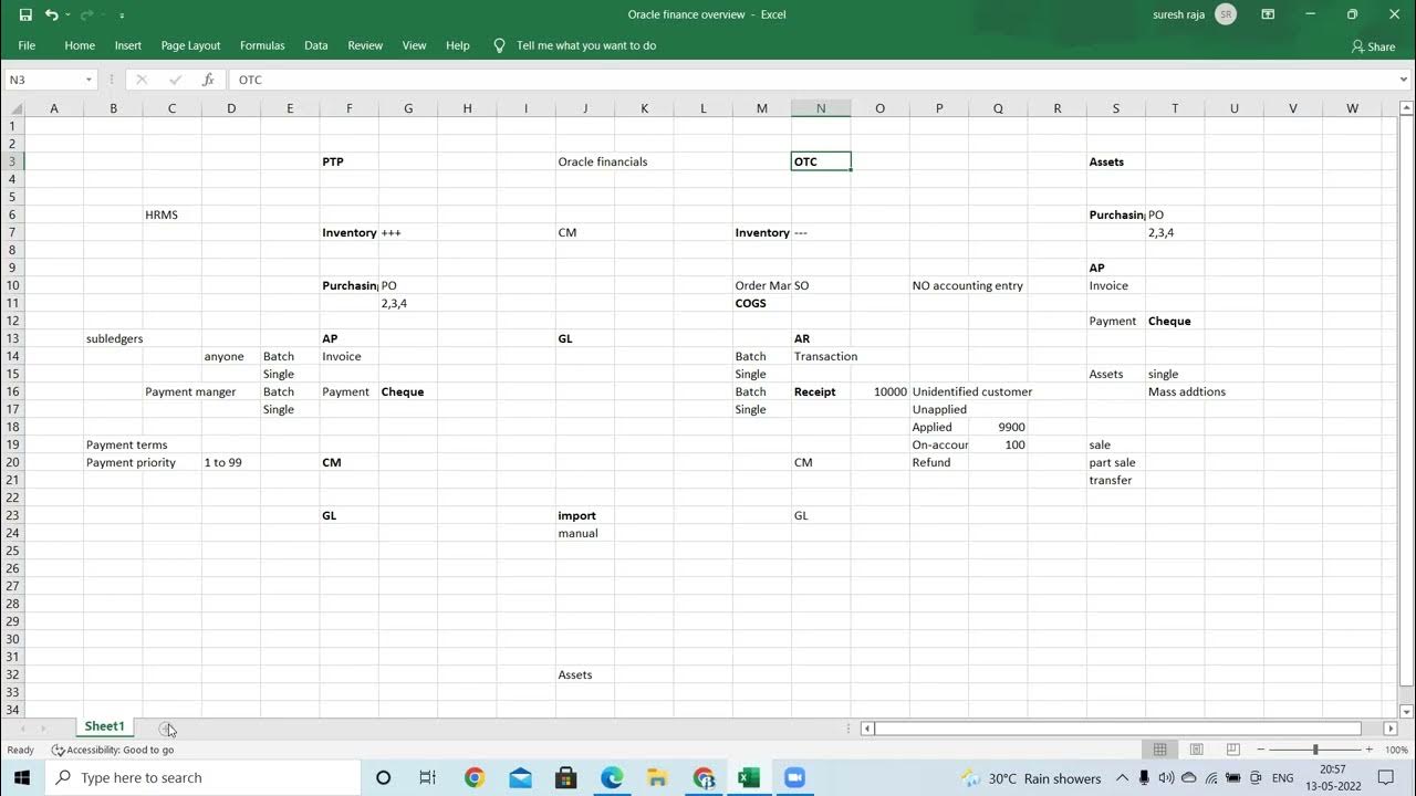 Oracle EBS R12 Overview - YouTube