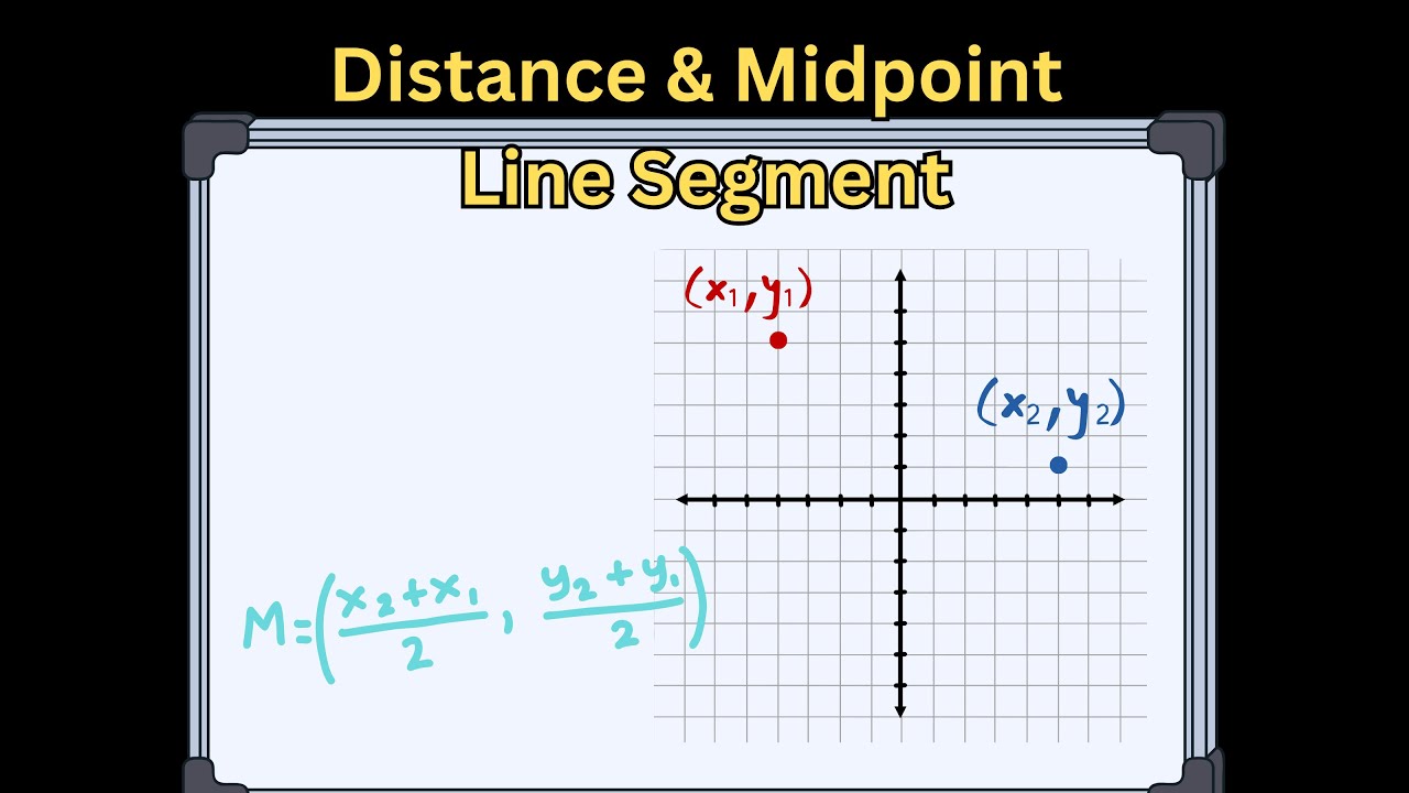 Length & Midpoint of Line Segment | Coordinate Geometry Explained STEP ...