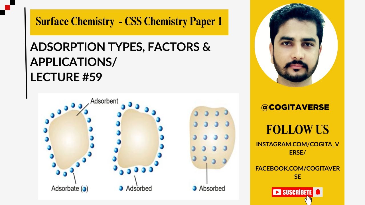 Adsorption Types, Factors & Applications/ Surface Chemistry & Catalysis ...