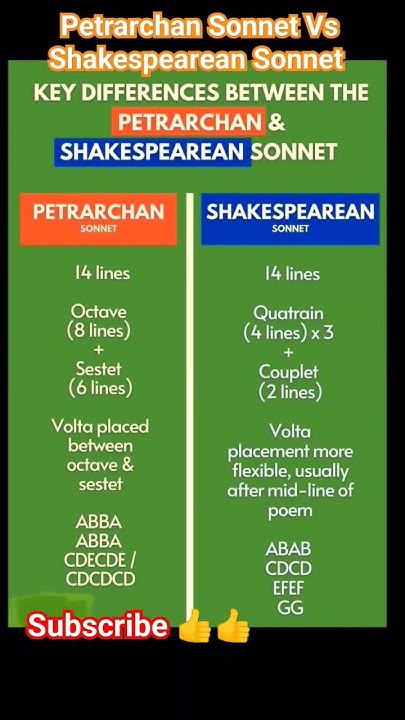 Petrarchan Sonnet Vs Shakespearean Sonnet#Petrarchan sonnet # ...