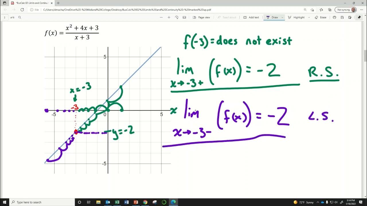 Summary Of Limits From Graphs Limits And Continuity Ap Calculus Ab Khan Academy