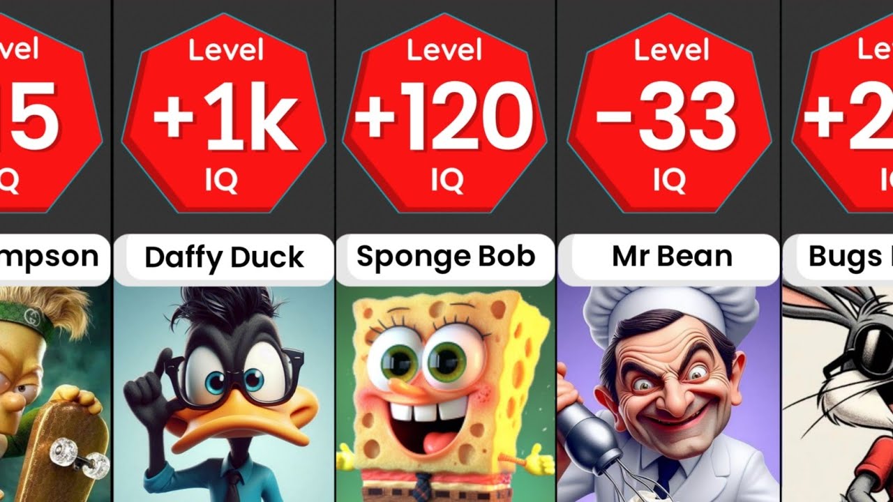 Cartoon characters And their IQ Levels - YouTube