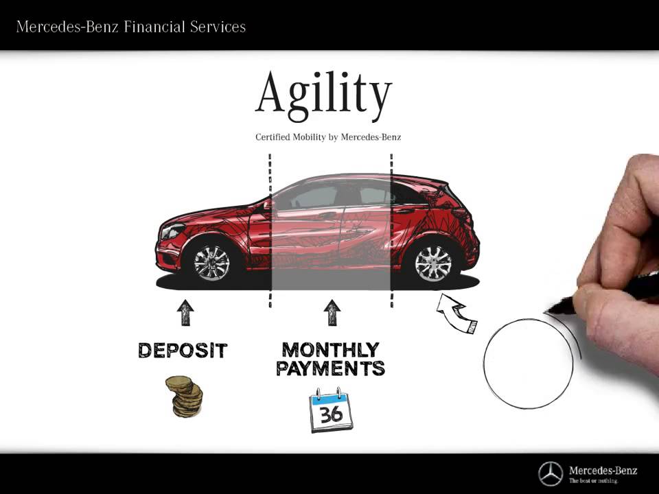 Mercers Benz Agility - Explained - YouTube