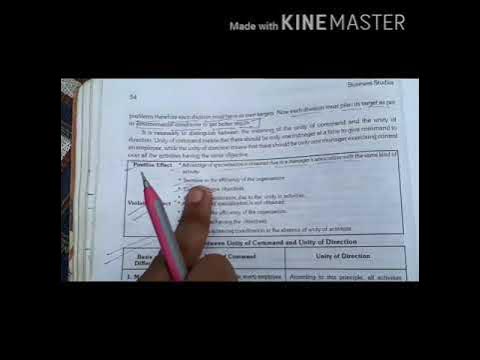 Principle .... unity of direction n difference with unity of command ...