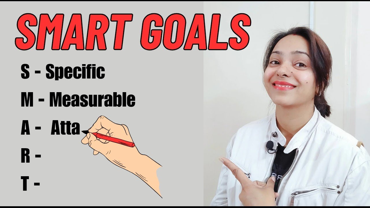 Smart Formula of Success l How to set SMART Goals l Why SMART goals are ...