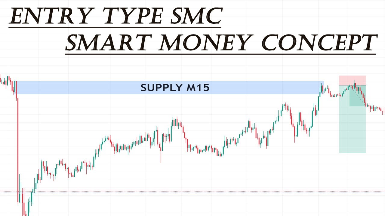 ENTRY TYPE 1 - SMART MONEY CONCEPT - YouTube