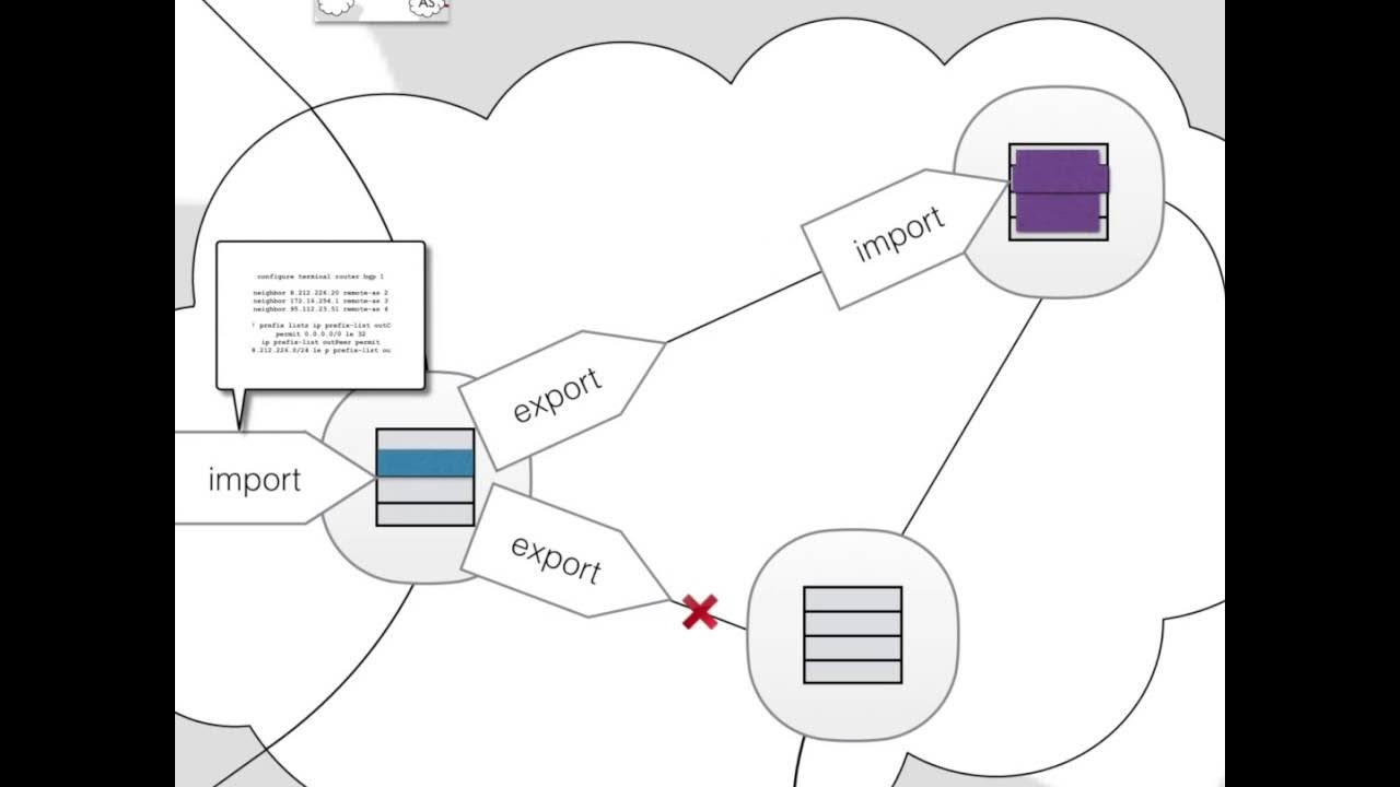Scalable BGP Configuration Verification - OOPSLA'16 - YouTube