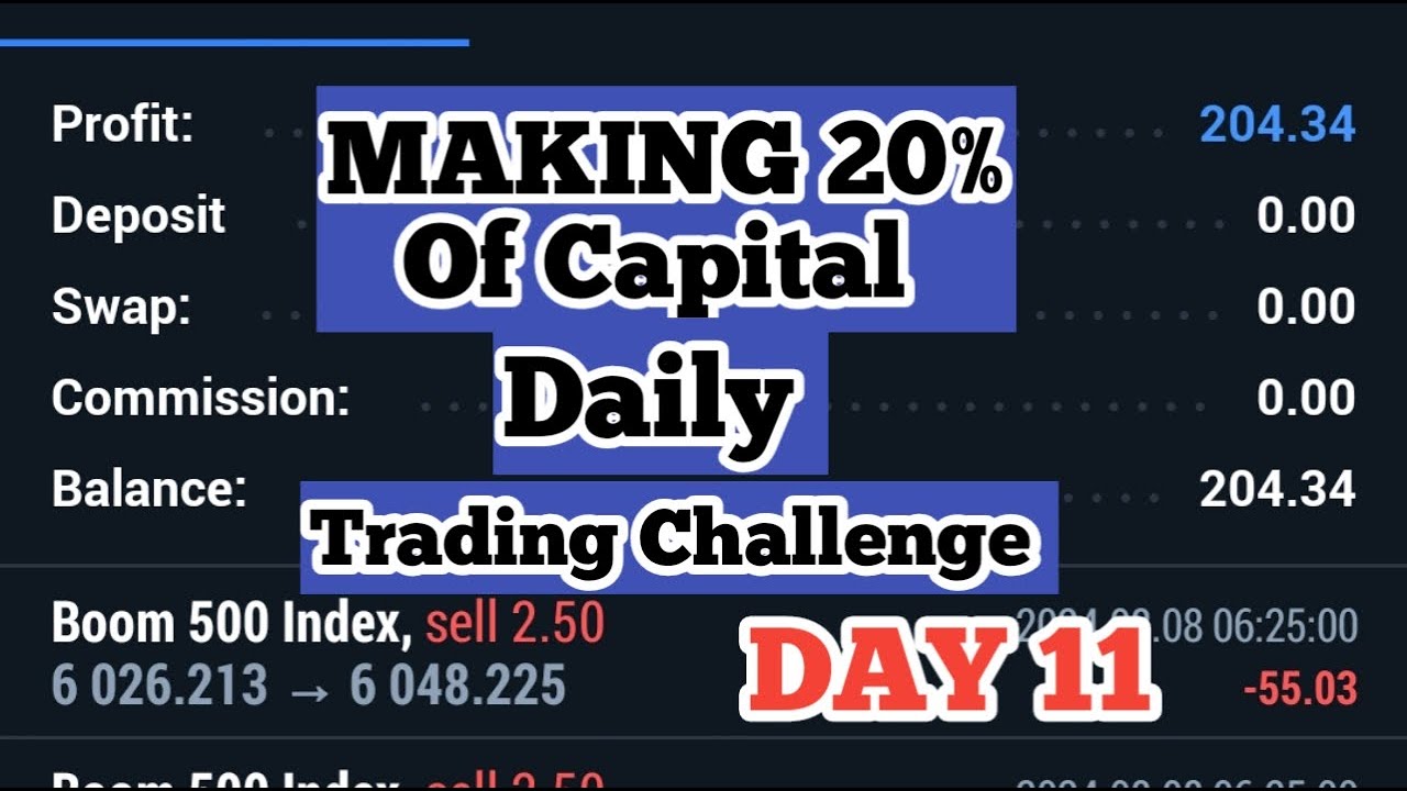 How to Make more than $100 daily trading boom and crash indices ...
