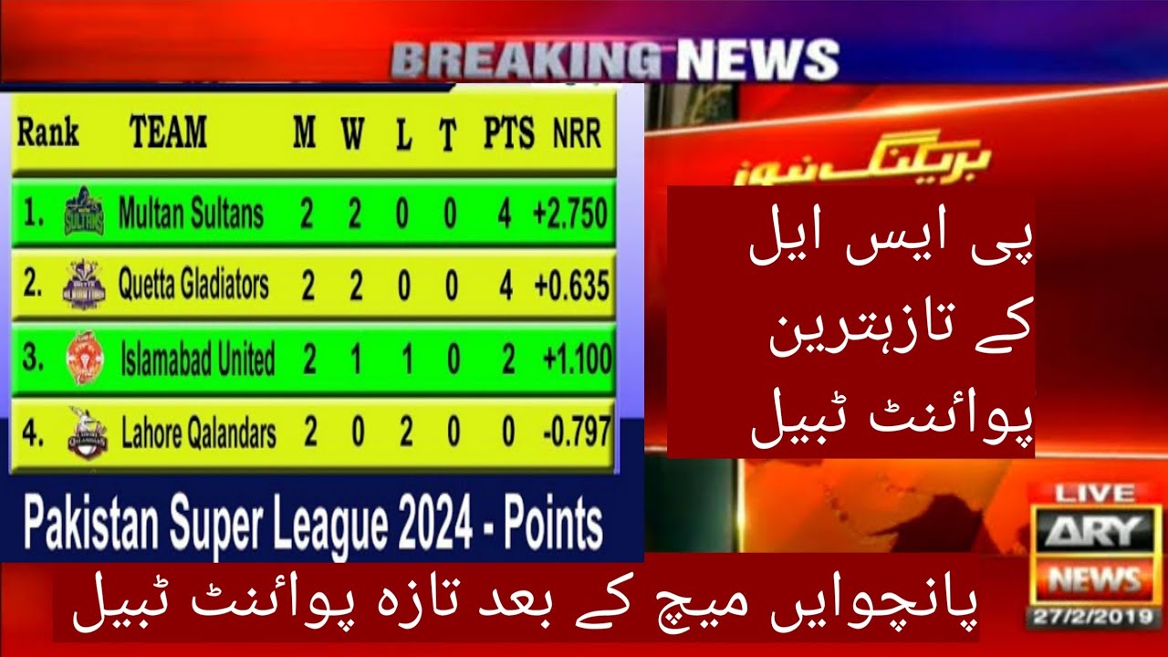 PSL 9 2024 l Point Table After 5th MatchPoint Table PSL 9 2024 # ...