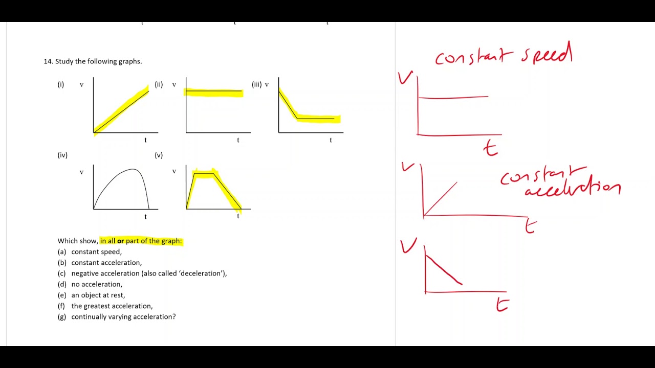 kinematics speed time graphs - YouTube