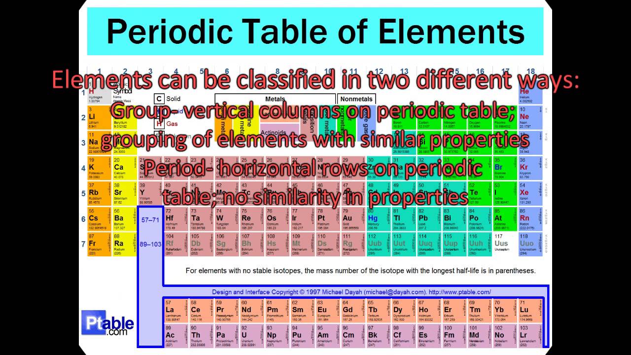 Group #12 What are elements! - YouTube