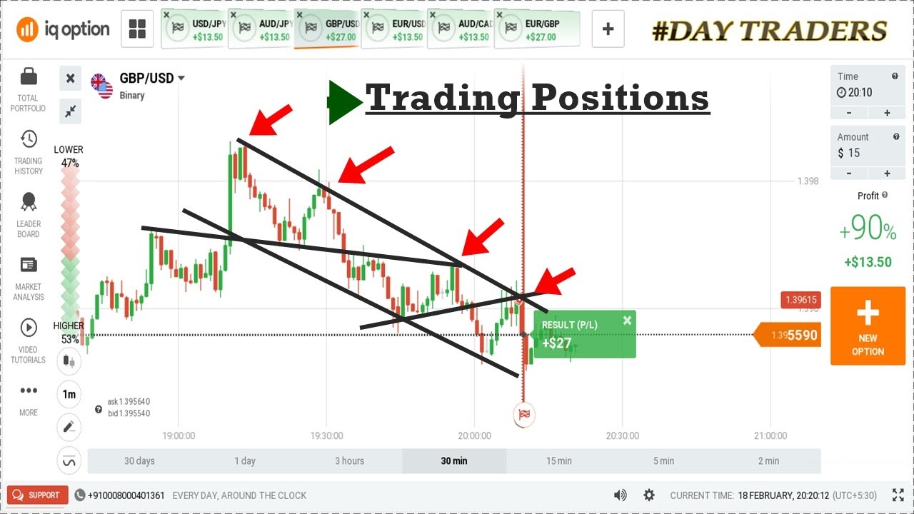 How to observe the Trading Positions - YouTube