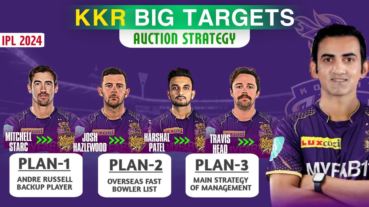 IPL 2024: Kolkata Knight Riders Final Strategy for Mini Auction & KKR ...
