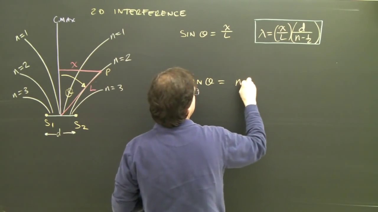 Waves in 2D Interference Patterns Part 3 High School College Physics ...