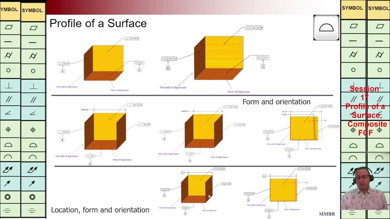 GD&T, Profile of Surface, Perpendicularity vs Profile of Surface, Composite Feature Control ...