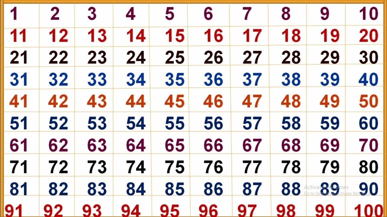 Counting 1 to 100 Hindi | 1234 numbers | one two three four, 1 से 100 ...
