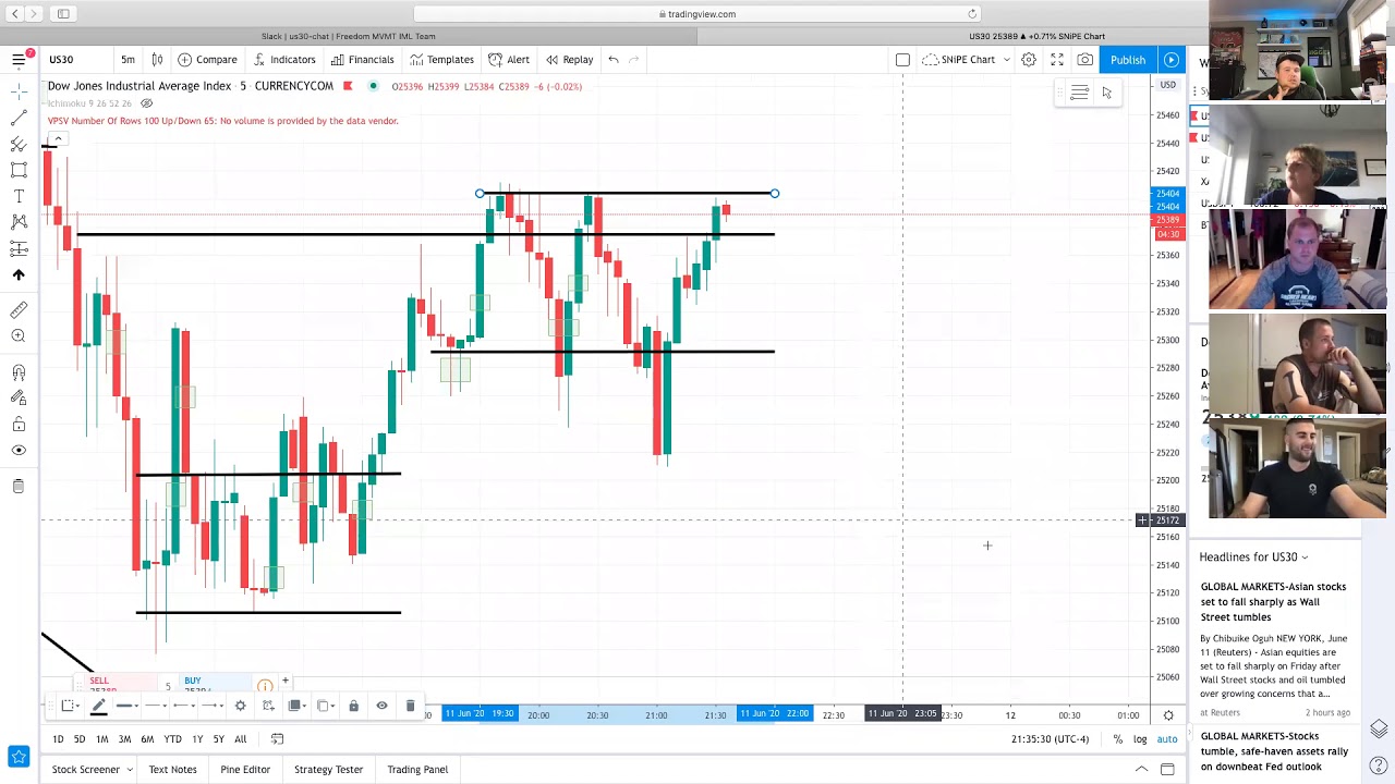 US30 Live Trading Session - YouTube