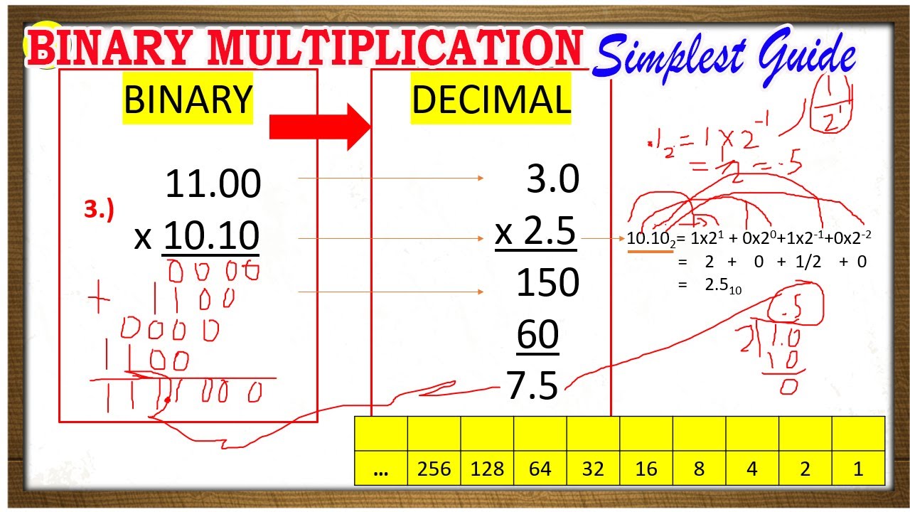 Binary Multiplication YouTube binary-multiplication-youtube
