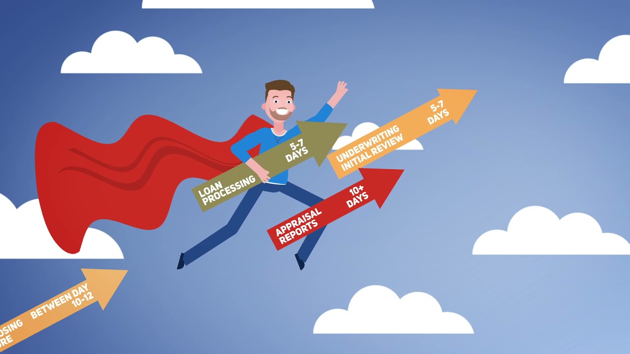 Tristar Finance Inc - Getting Started Intro - YouTube