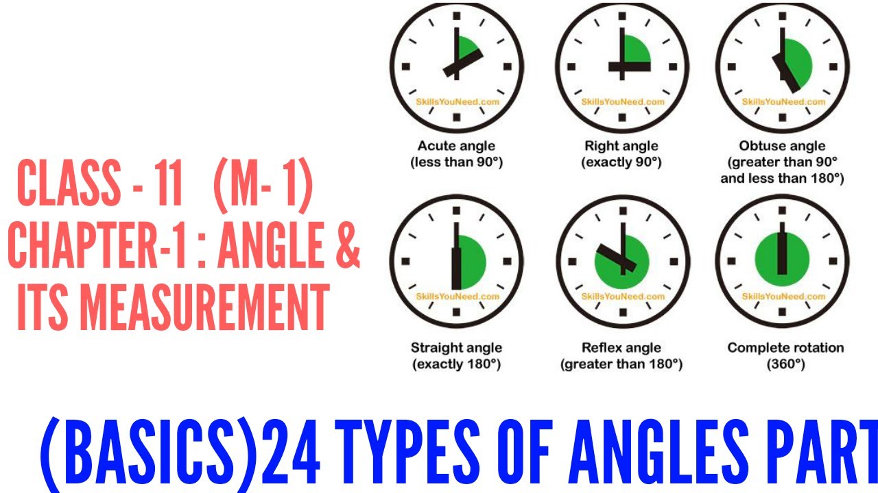 24 TYPES OF ANGLES (PART- 1) (STD- 11: PART- 1 CHAPTER- 1: ANGLE AND ...