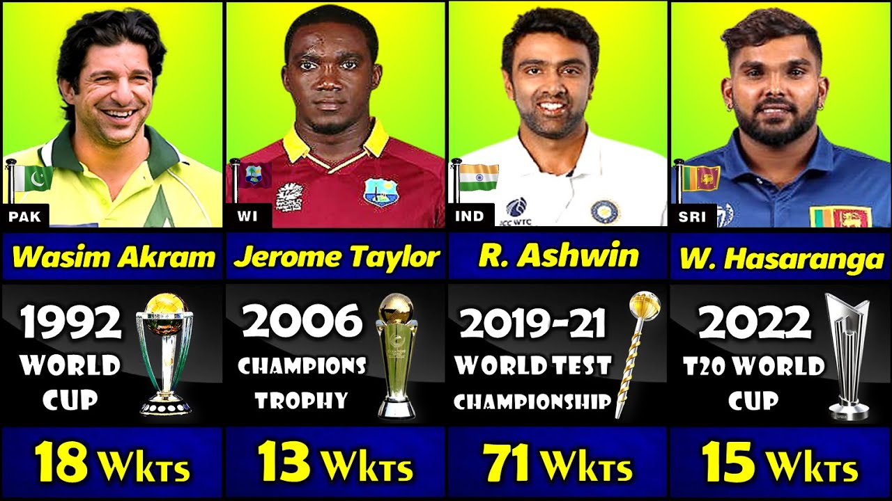 🔥Top Wicket Taker of Every ICC Tournament From 1975 - YouTube