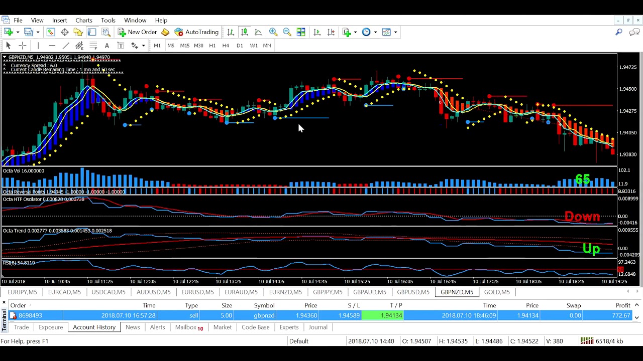 Forex Wealth Strategy Live Trade $772 67 By Toshko Raychev - YouTube