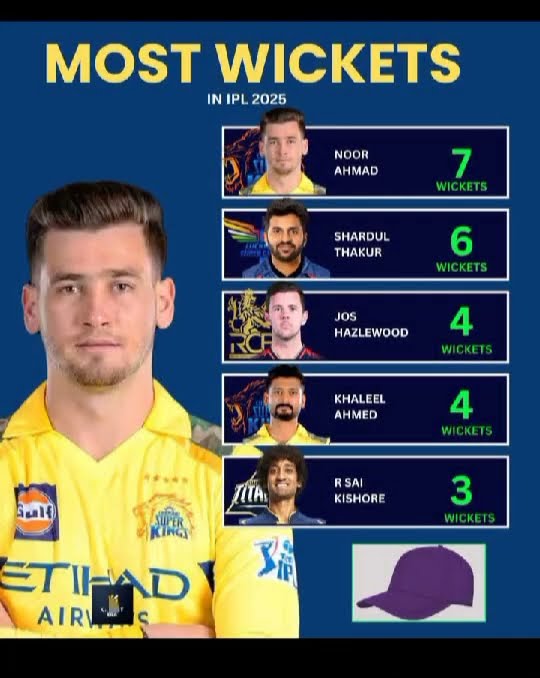 most wickets in ipl 2025#youtubeshorts #trending #foryou #ipl2025 # ...