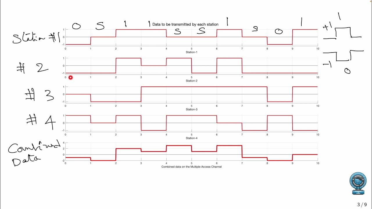 01 | Understanding CDMA (Multiple Access) using Matlab Simulations - YouTube