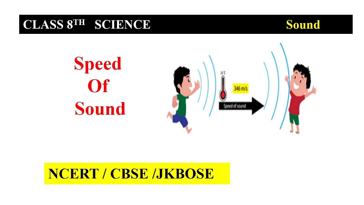 Speed of Sound | Sound | For Class 8th & Class 9th - YouTube