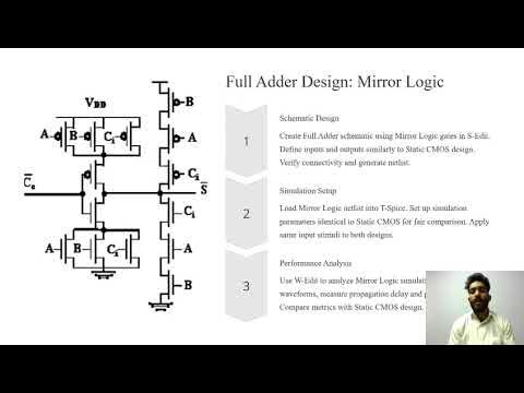INDUSTRIAL/ PRACTICAL TRAINING : Study of Full Adder Designs Using Static CMOS and Mirror Logic ...