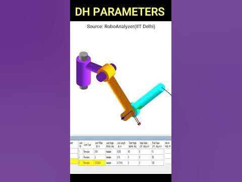 DH Parameter | DH Parameters Robotics | What is DH Parameters - YouTube