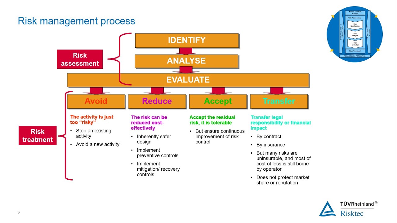 WEBINAR - ALARP - A Practical Approach - YouTube