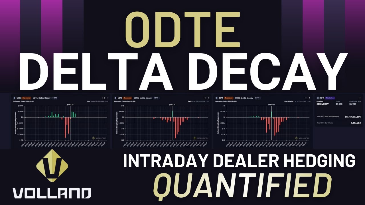 0DTE Delta Decay - Intraday Dealer Hedging Quantified with Volland ...