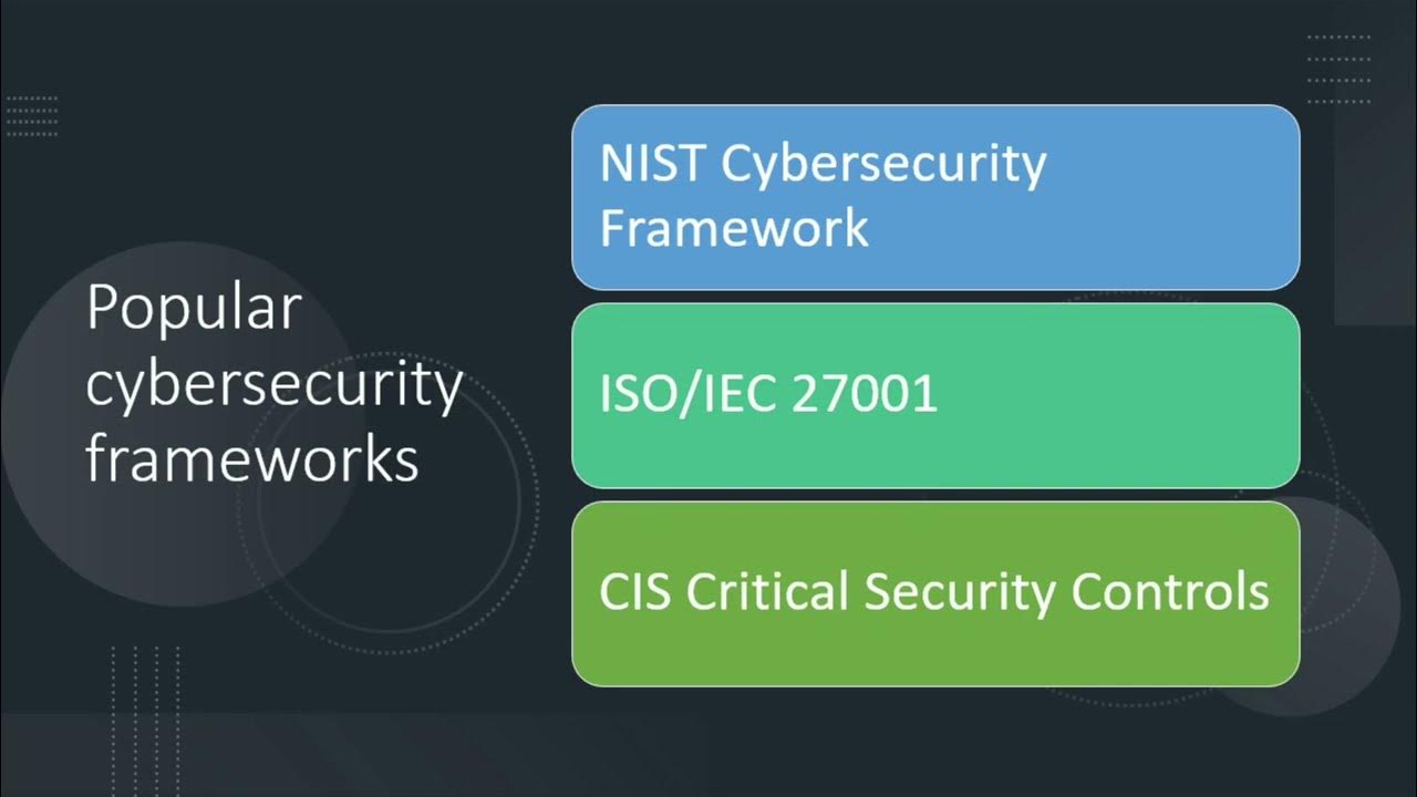 Module 2: Cybersecurity Frameworks and Best Practices - YouTube