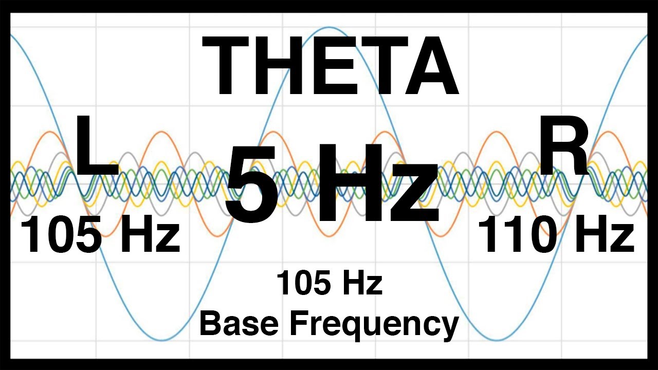 5 Hz Pure BINAURAL Beat THETA Waves [105 Hz Base Frequency] Ondas Theta ...