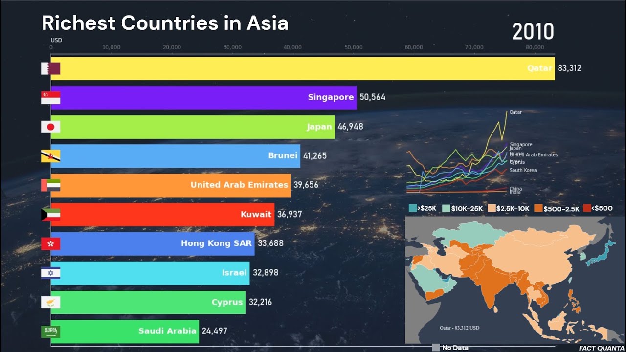 Richest Asian Countries by GDP/capita (1980-2029)💰 - YouTube