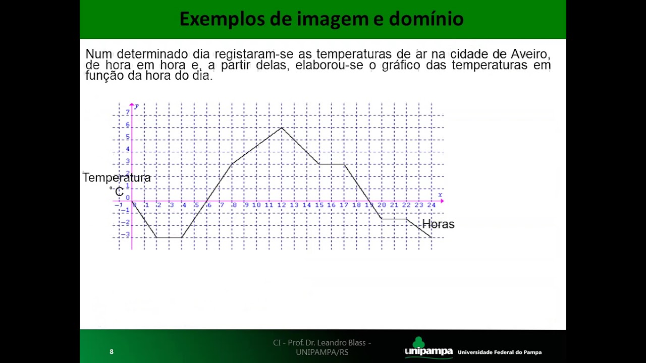 2 1 Definindo dominio e imagem - YouTube