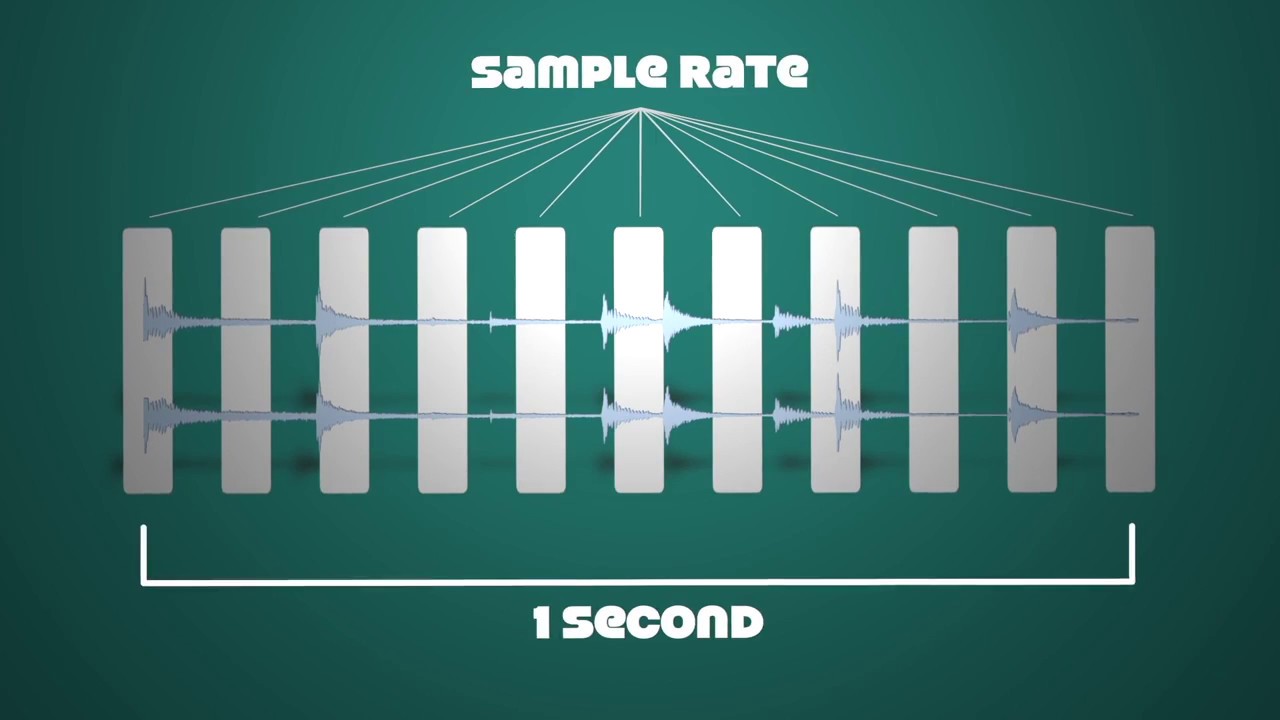 Explaining Sample Rate and Bit Depth | Adobe Education Exchange